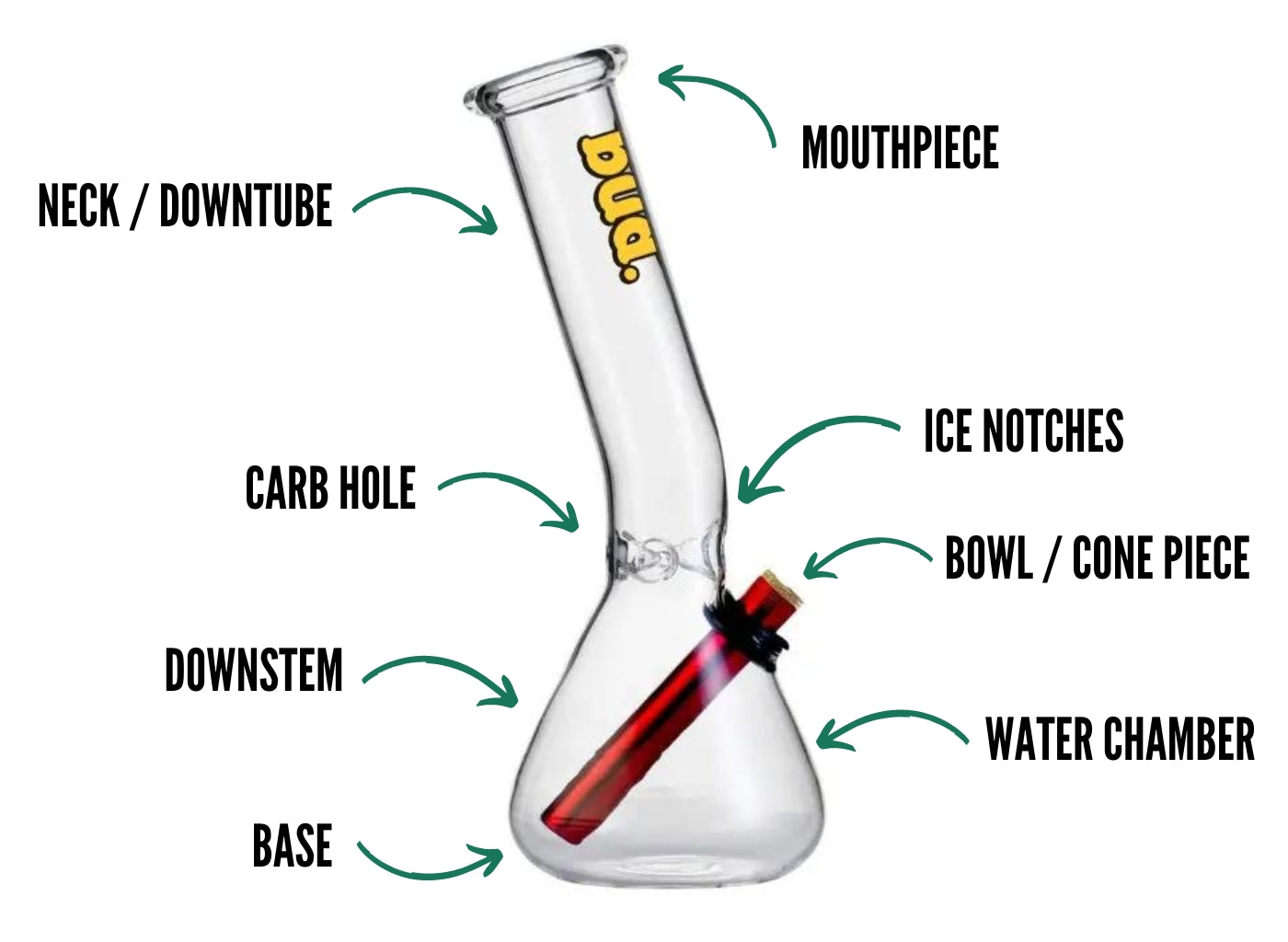 What Is A Bong? Types, Uses & How They Work – Glass Bongs Australia